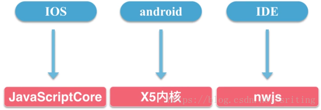 学习微信小程序开发框架之了解javascript 微信开发者工具中的javascript Csdn博客