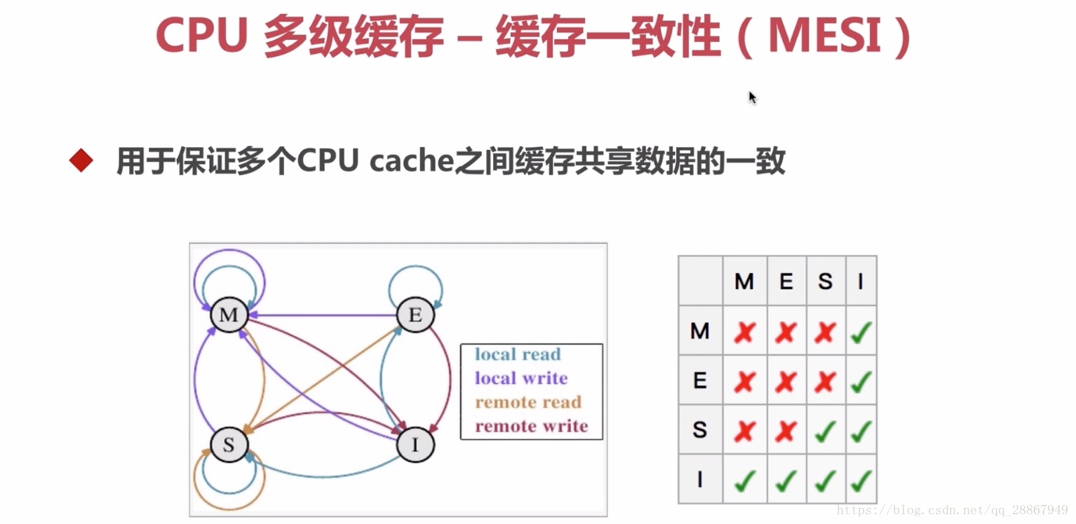 01 Java并发编程与高并发解决方案笔记 基础篇 Csdn博客 