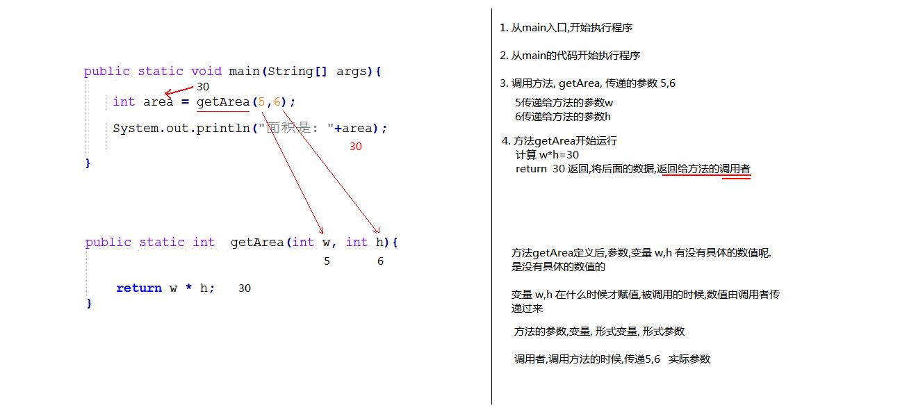 Java 方法的定义、调用java函数的定义与函数的调用计算面积 Csdn博客