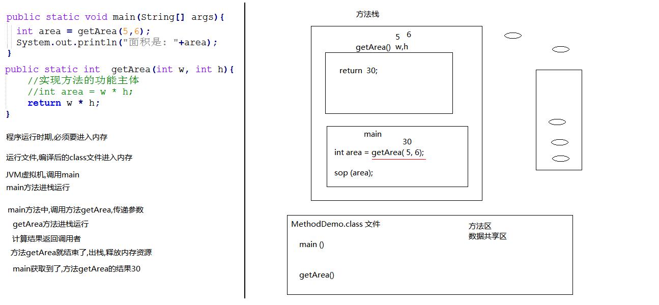 Java 方法的定义、调用java函数的定义与函数的调用计算面积 Csdn博客