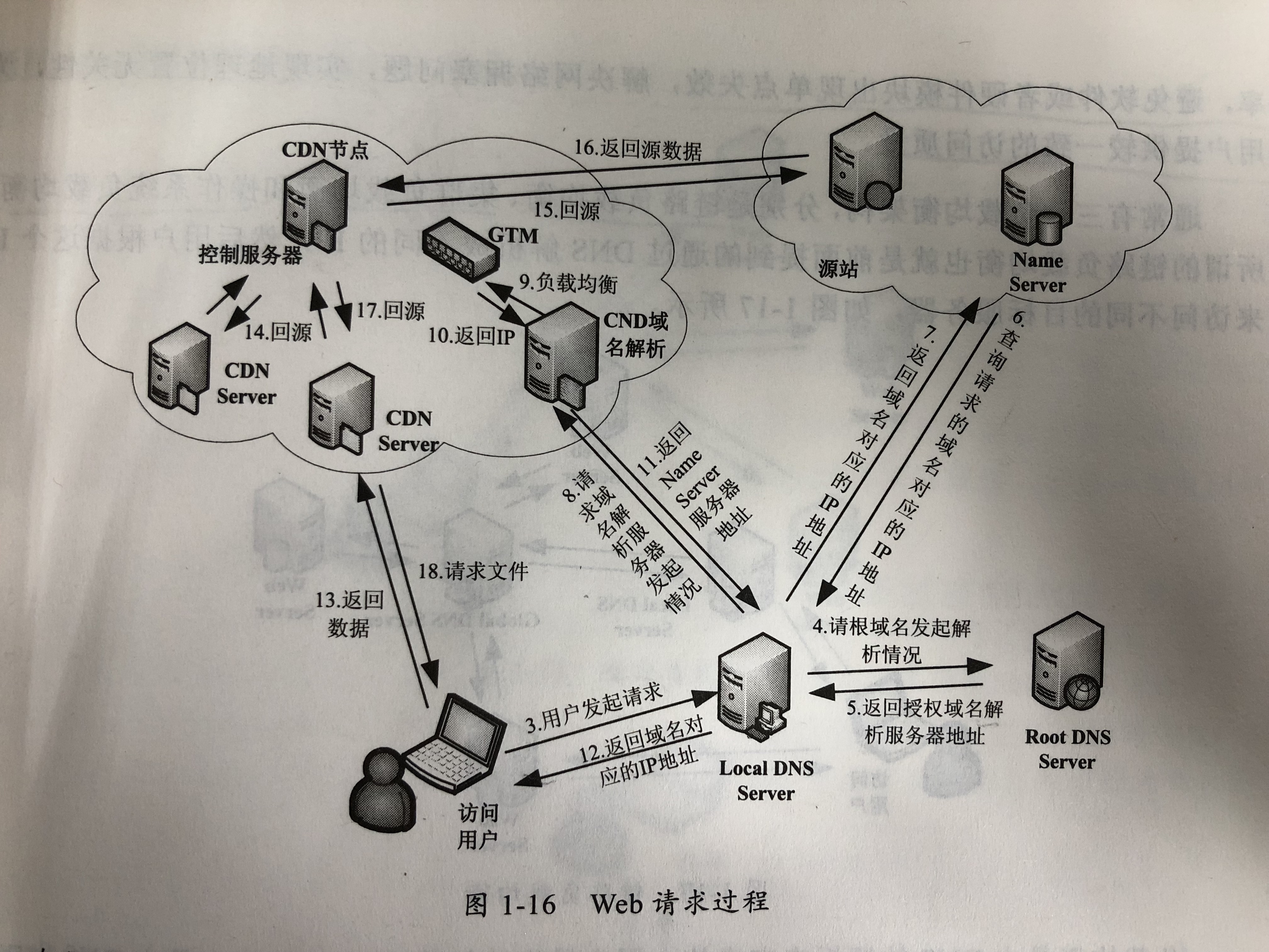 DNS及CDN解析_域名的cdn地址解析-CSDN博客