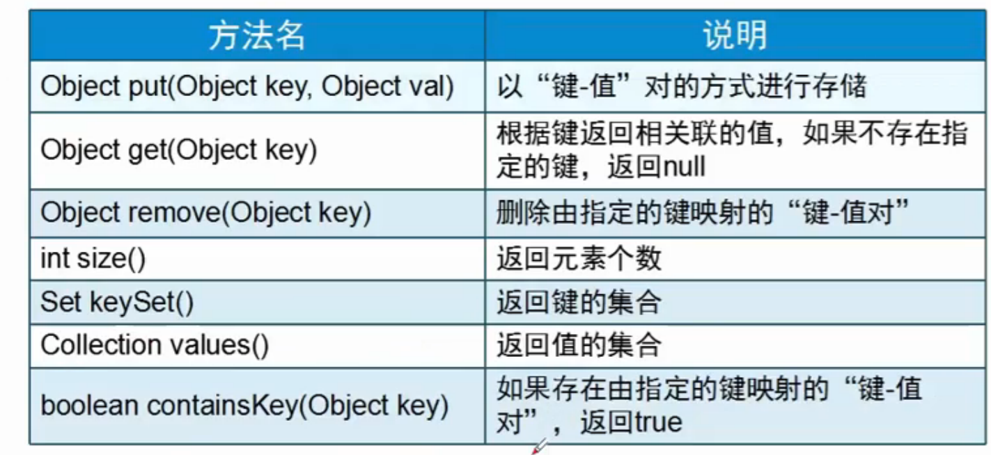 Java第十四课（420） List→set→迭代器→map→泛型分别在 List Setmap和迭代器中使用泛型 Csdn博客