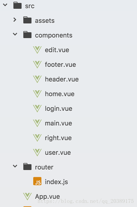 Vue20 二级多区域路由配置实例vue 2二级 Csdn博客 