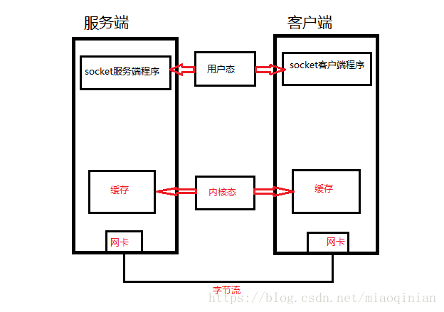 （python）解决tcp下的粘包问题python Tcp粘包 Csdn博客 8341