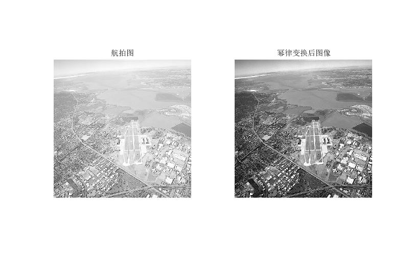 冈萨雷斯数字图像处理 数字图像基础（matlab） 图像的灰度变换 Csdn博客 