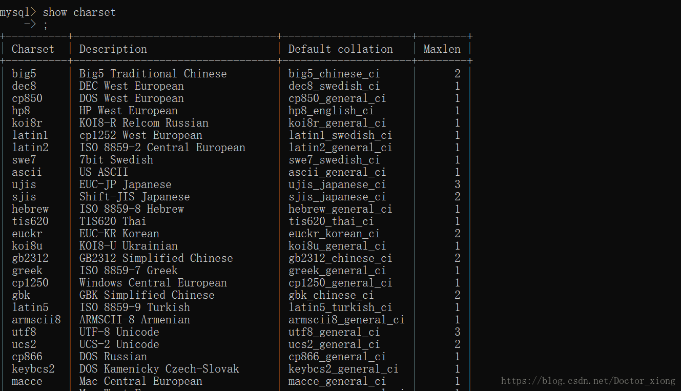 【mysql】basic Operation Of Mysql! ! - Code World