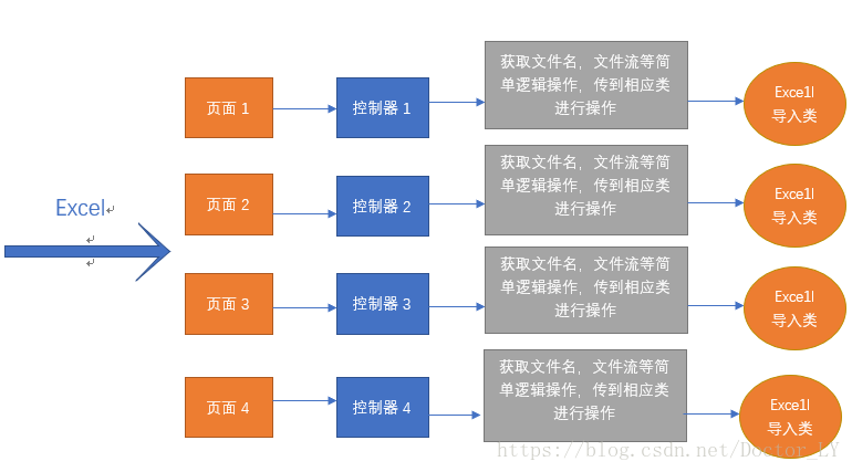 Aspnet Mvc5 Excel导入总结mvc5上传excel文件 Csdn博客 