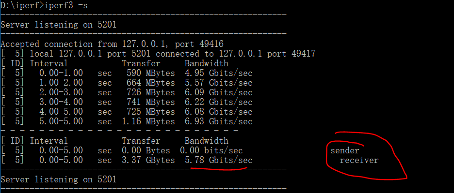 Iperf测试带宽iperf自环 Csdn博客