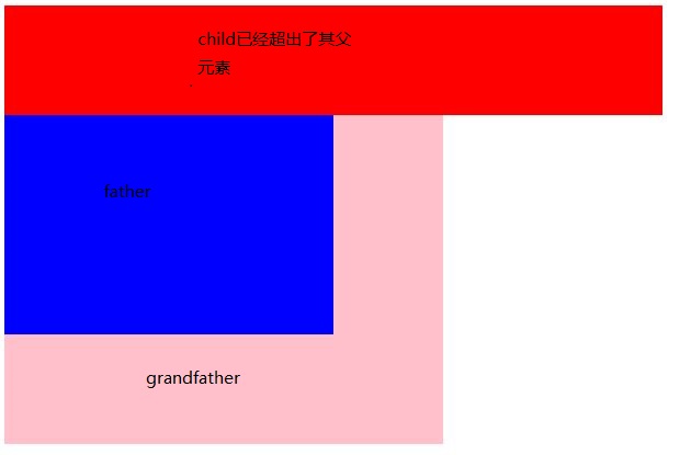 Overflowhidden与position搭配使用出现超出部分没有隐藏的问题position无法再overhide外显示 Csdn博客