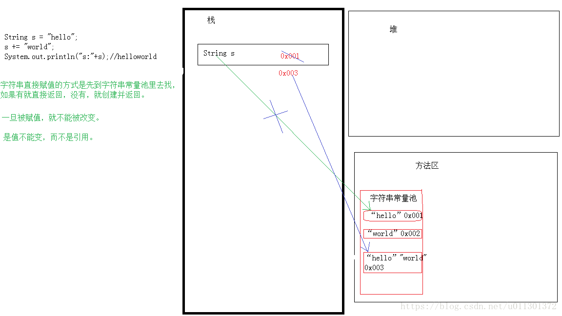 Api常用类 String类 Csdn博客 