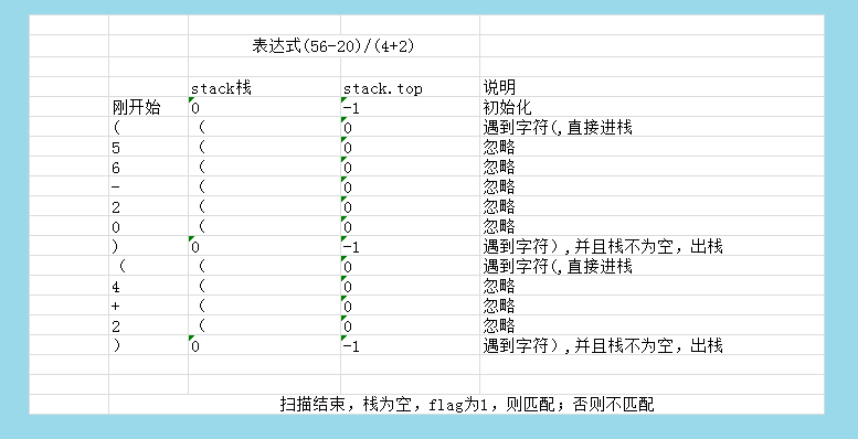 数据结构与算法 判断括号是否匹配判断括号是否匹配的算法 Csdn博客 
