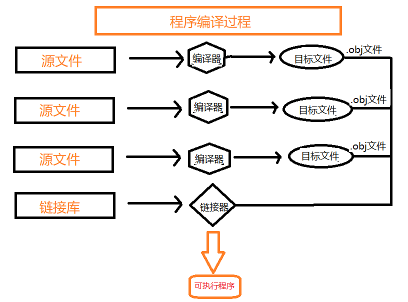 浅谈编译原理编译的作用 Csdn博客 