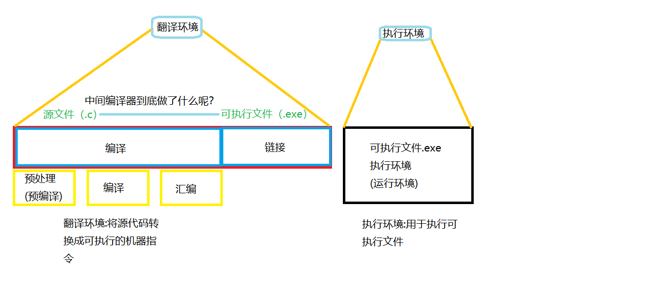浅谈编译原理编译的作用 Csdn博客 