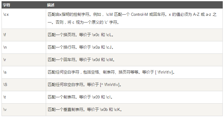 正则表达式的使用——匹配手机号码、ip地址实例讲解正则表达式匹配手机号 Csdn博客 5134