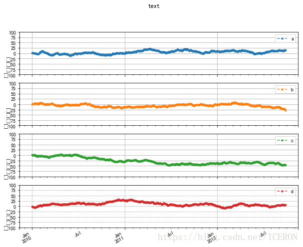 Python数据可视化matplotlib（三）——绘制基本的图表python如何在frame内绘制图形 Csdn博客 