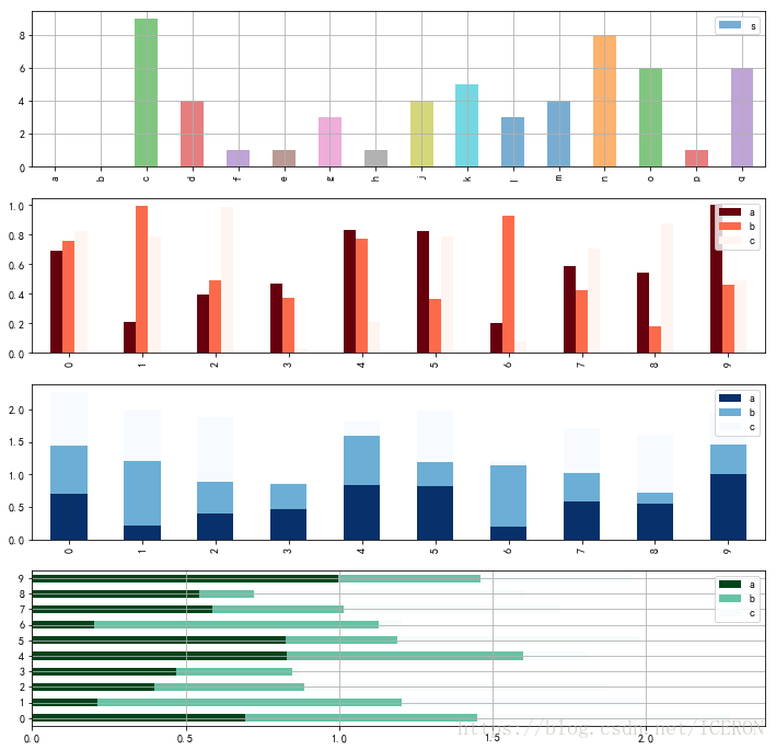 Python数据可视化matplotlib（三）——绘制基本的图表python如何在frame内绘制图形 Csdn博客 