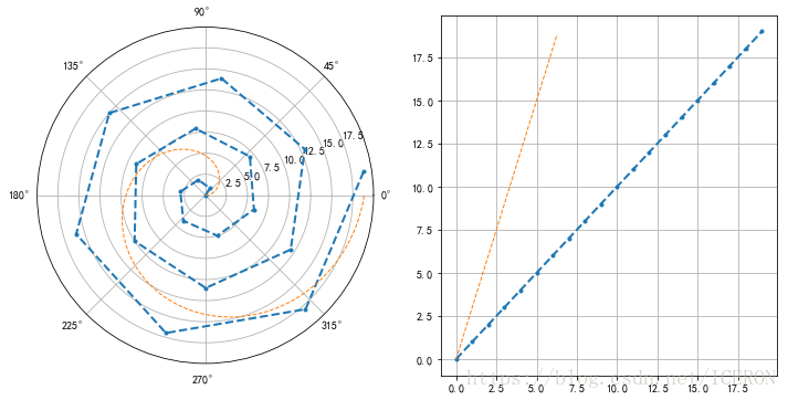 Python数据可视化matplotlib（三）——绘制基本的图表图标绘制在frame Csdn博客 
