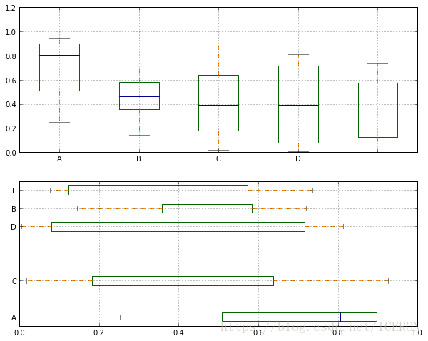 Python数据可视化matplotlib（三）——绘制基本的图表图标绘制在frame Csdn博客