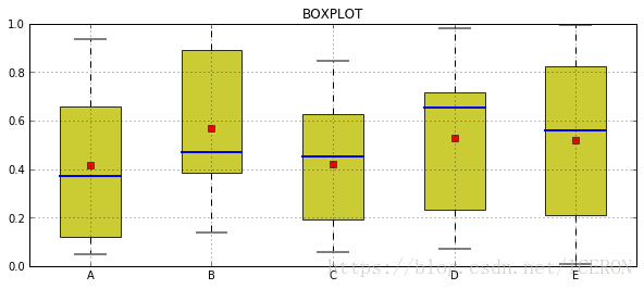 Python数据可视化matplotlib（三）——绘制基本的图表python如何在frame内绘制图形 Csdn博客