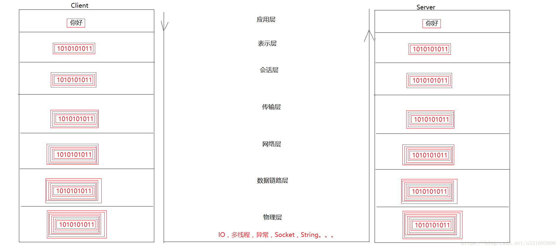 Java复习第十九天 线程池 聊天室 文件上传和下载 网络传输java 聊天室上传文件至server Csdn博客 5974