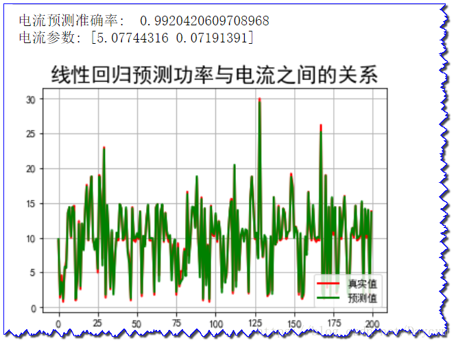 【机器学习】线性回归（linearregression）案例non Linear Regression X Ycsv数据集下载 Csdn博客 