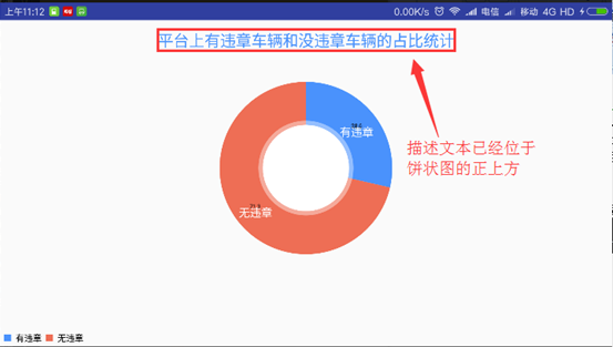 Mpandroidchart3使用详解5：piechart（饼状图）mpandroidchart Piechart Csdn博客 