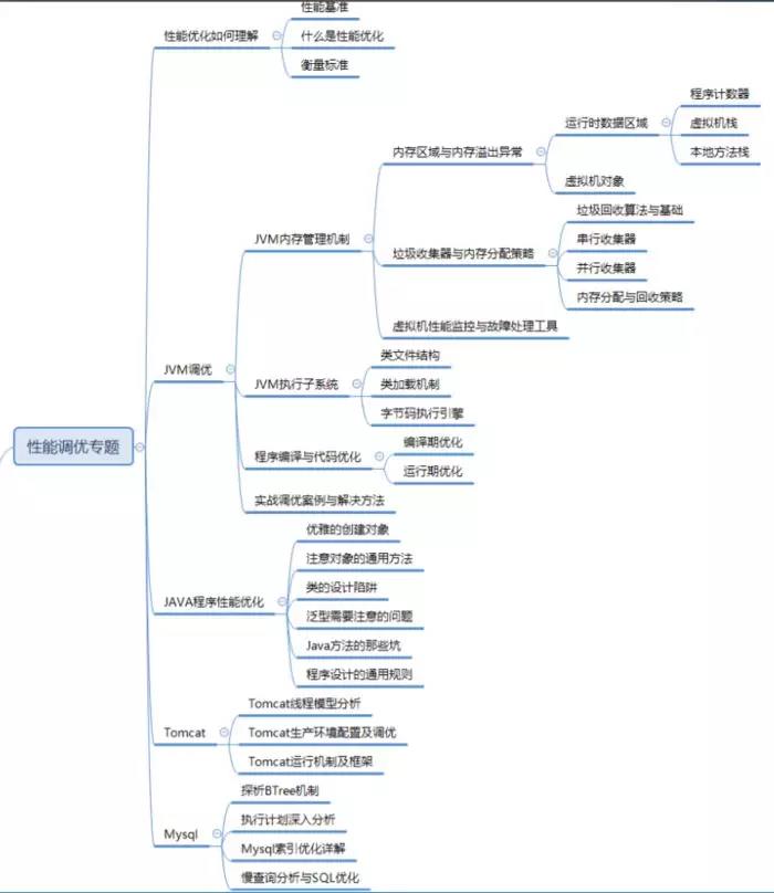Java程序员应该学习哪些技术业余时间学习java什么技术 Csdn博客 