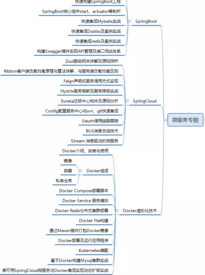 Java程序员应该学习哪些技术业余时间学习java什么技术 Csdn博客 