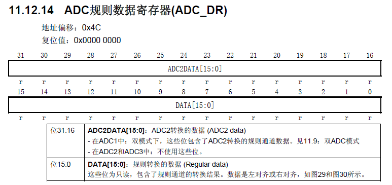 【stm32】adc的基本原理、寄存器（超基础、详细版） Csdn博客