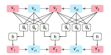 【CVPR 2018】Image Generation from Scene Graphs从场景图中生成图像 [文本转图]_文本场景图_luolan9611的博客-CSDN博客