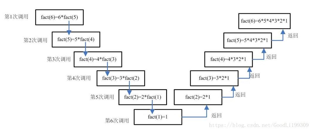 Java实现n阶阶乘的计算java编程计算n的阶乘 Csdn博客 