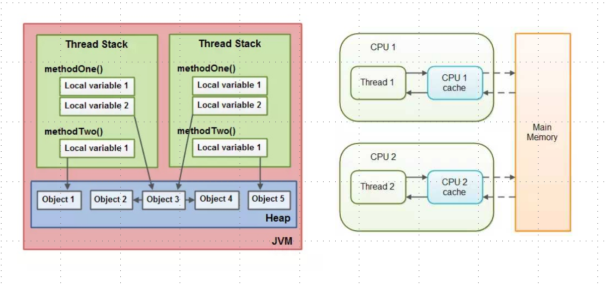 Java并发 并发的基本概念java并发度是什么意思 Csdn博客