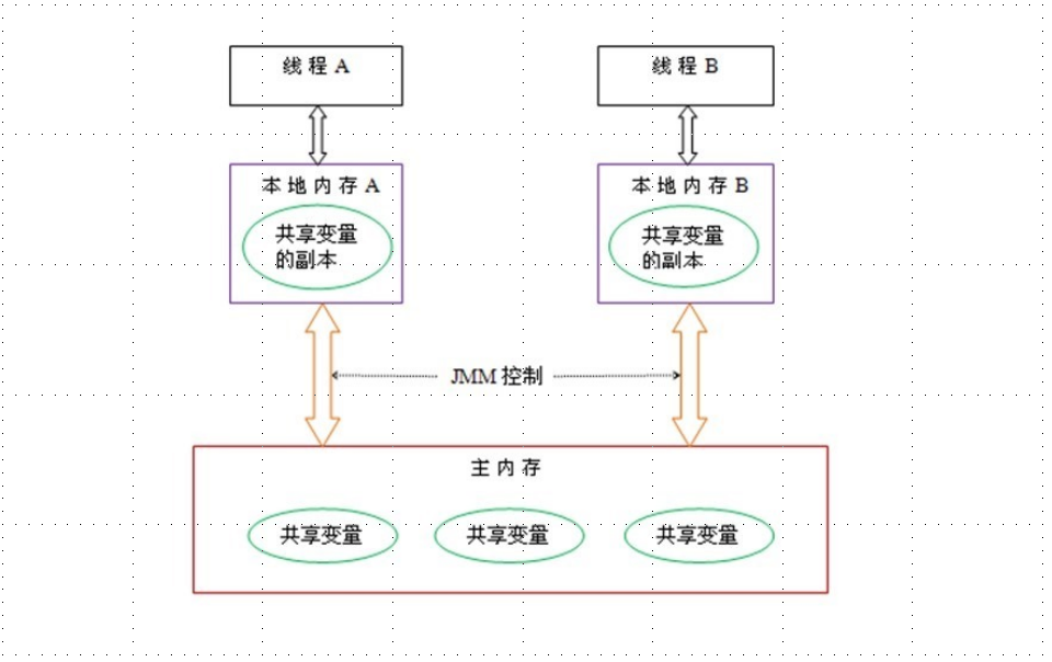 Java并发 并发的基本概念java并发度是什么意思 Csdn博客