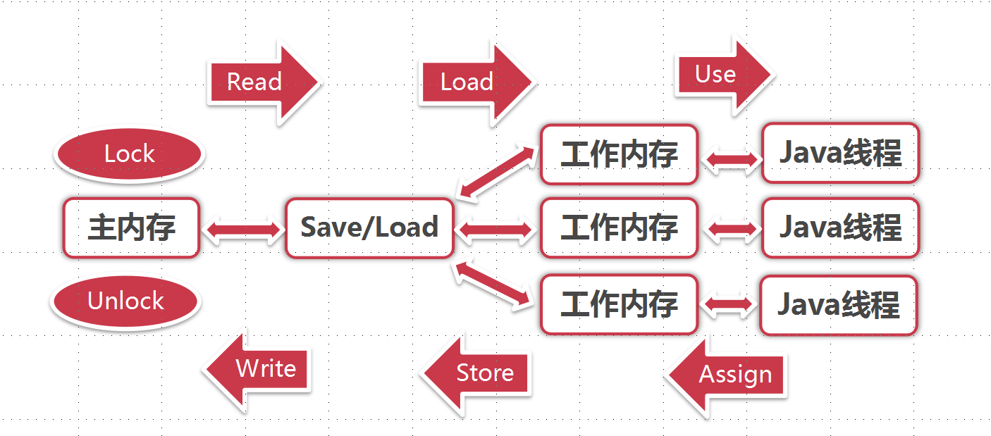 Java并发 并发的基本概念java并发度是什么意思 Csdn博客