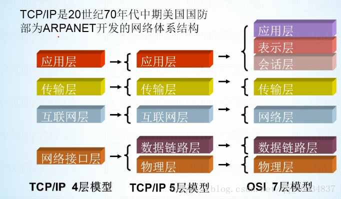 Linux网络传输协议之tcpipvclol的博客 Csdn博客 
