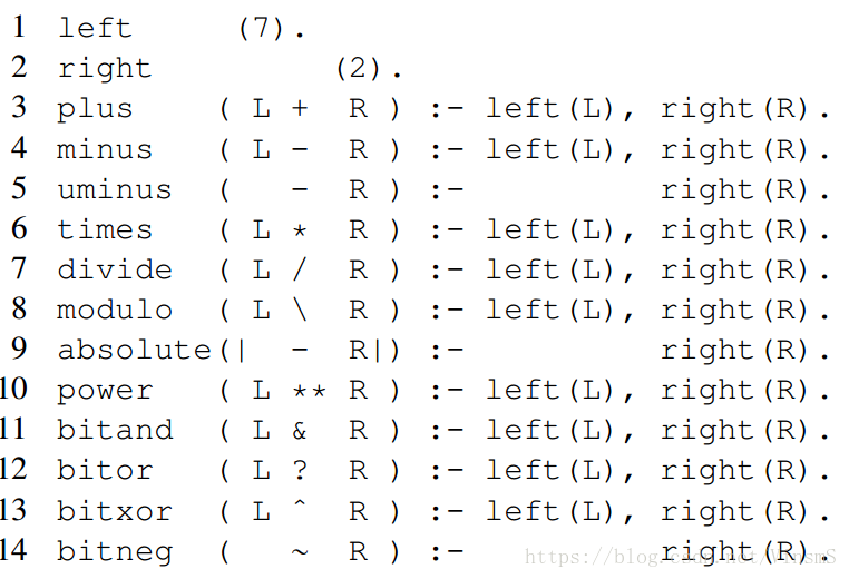 初识asp（answer Set Programming）回答集编程 Csdn博客 