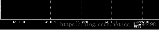 Qcustomplot设置使用时间刻度坐标轴 Qcustomplot自定义x轴刻度 Csdn博客