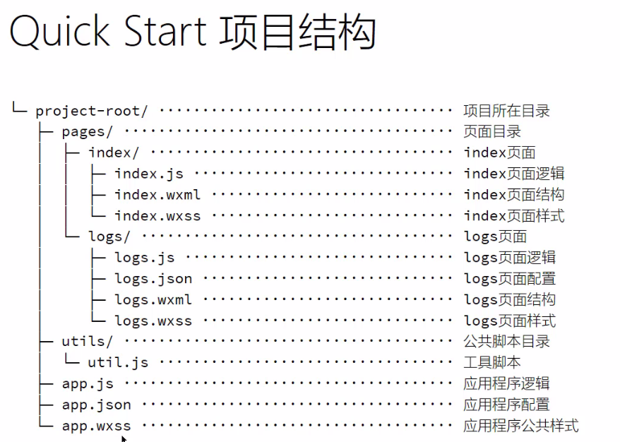微信小程序 入门笔记微信小程序读书笔记 Csdn博客 0309
