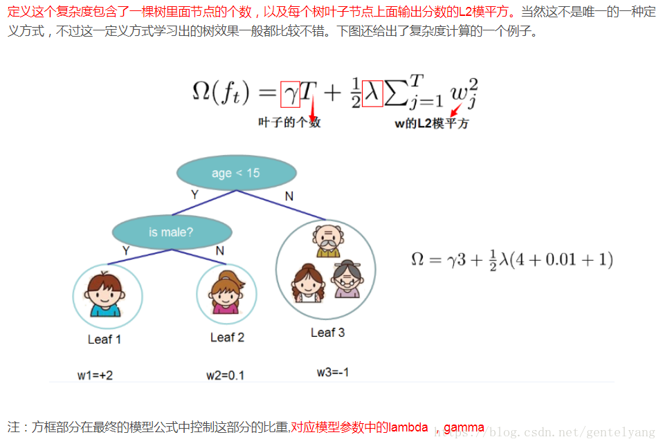 Xgboost原理与代码实现实例xgboost 代码 Doc Csdn博客 