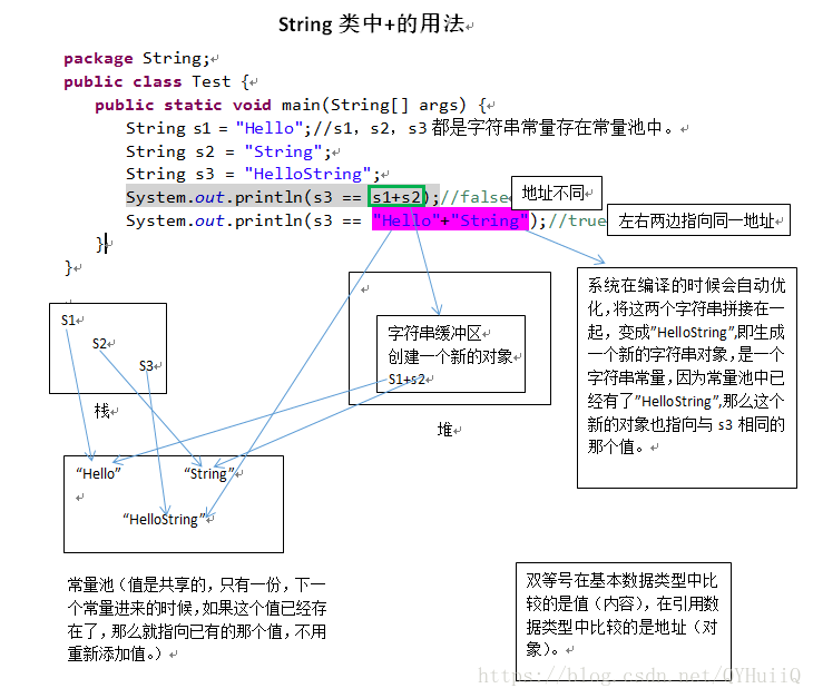 String类中 的用法 String的 Csdn博客