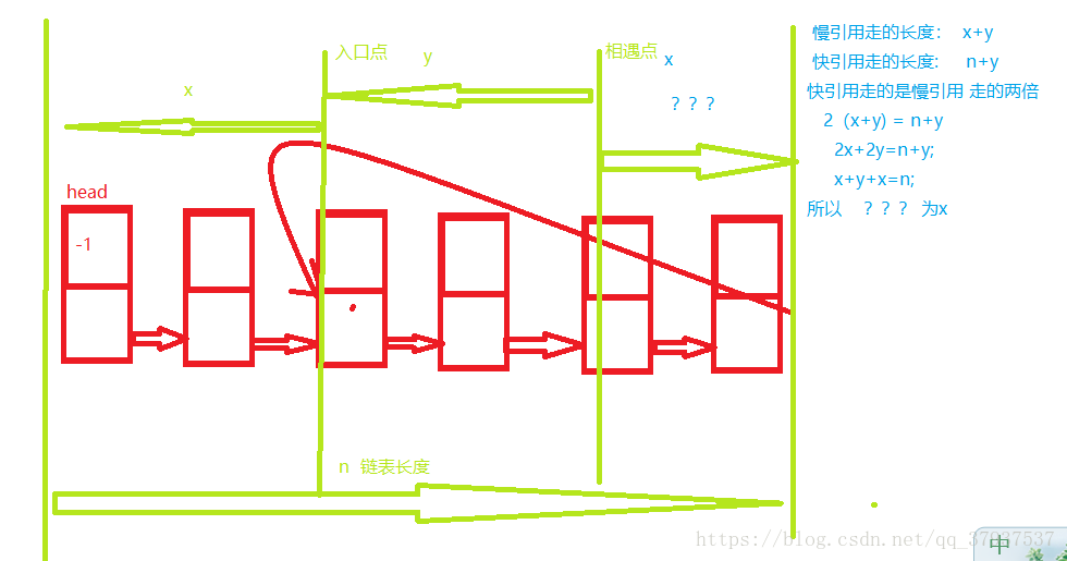 Java实现链表 Csdn博客 
