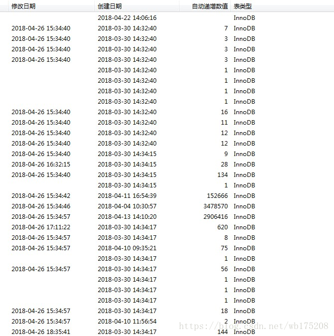 Mysql利用存储过程清除所有表中的所有记录 存储过程循环清除查询结果中的表 Csdn博客