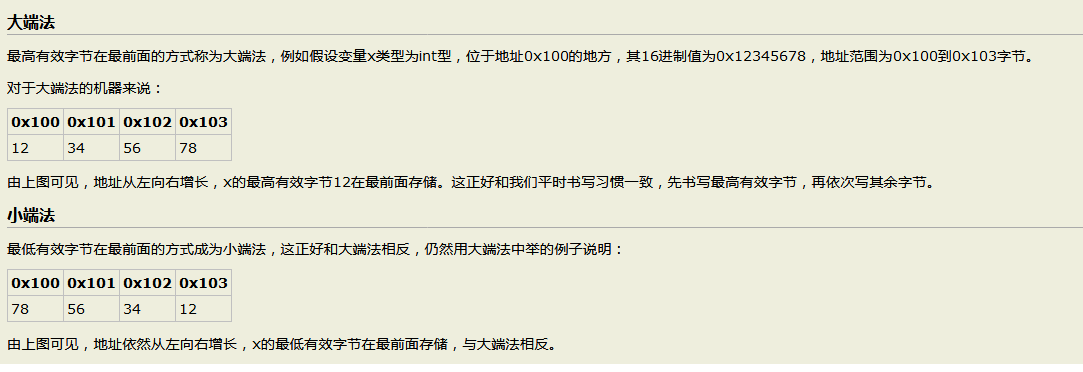 解读class类文件结构class文件结构 Csdn博客