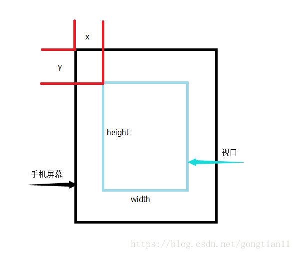 Opengl Es 相机和视口的基本介绍仇无恨的博客 Csdn博客opengl Es Viewport 