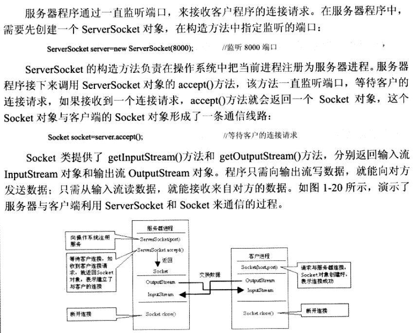 Java编写客户服务器程序java 分别编写服务端程序和客户端程序端口号用 1888 2 客户端向服务器发送信 Csdn博客