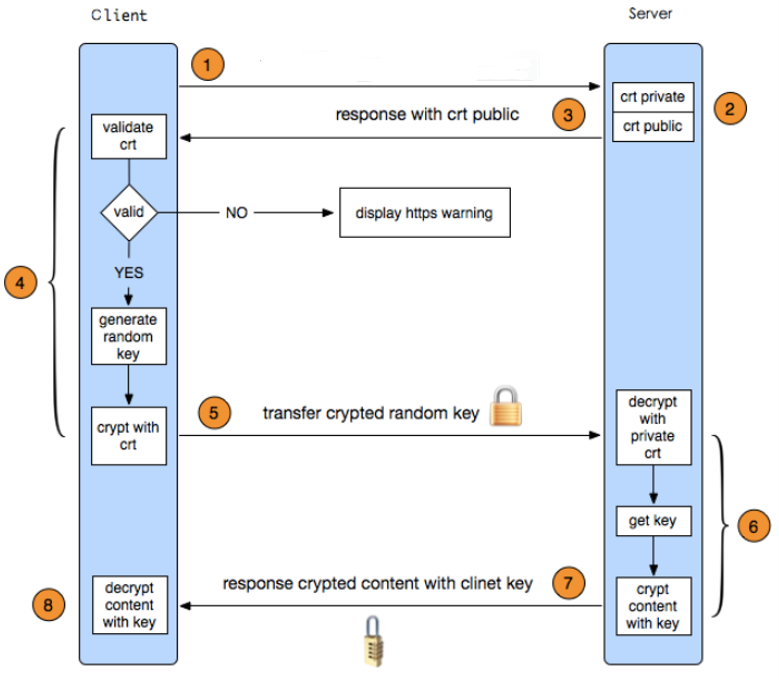 基于mqtt协议的ssltls加密传输的讨论mqtt Ssl Csdn博客 