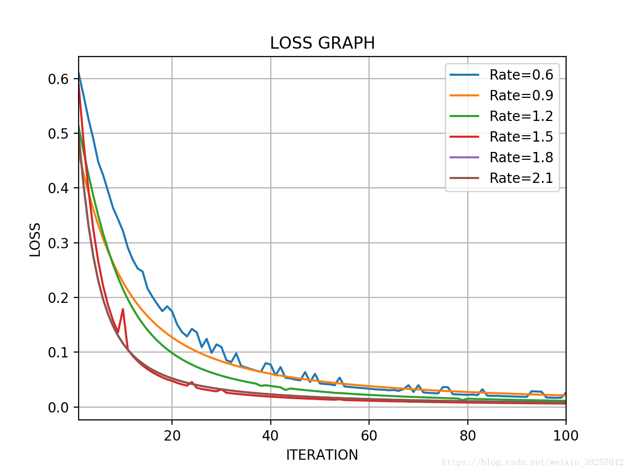 使用python中的numpy 搭建神经网络使用pythonnumpy搭建任意神经网络拟合和预测excel表格里的数据 Csdn博客
