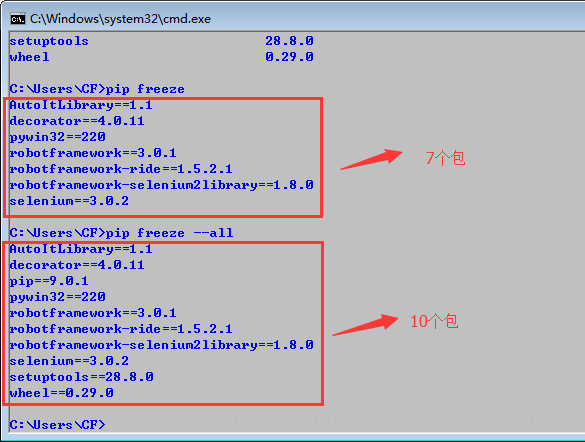 Python包管理工具pip常用命令详解snail哥的博客 Csdn博客pip Update 命令