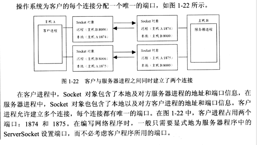 Java编写客户服务器程序java 分别编写服务端程序和客户端程序端口号用 1888 2 客户端向服务器发送信 Csdn博客