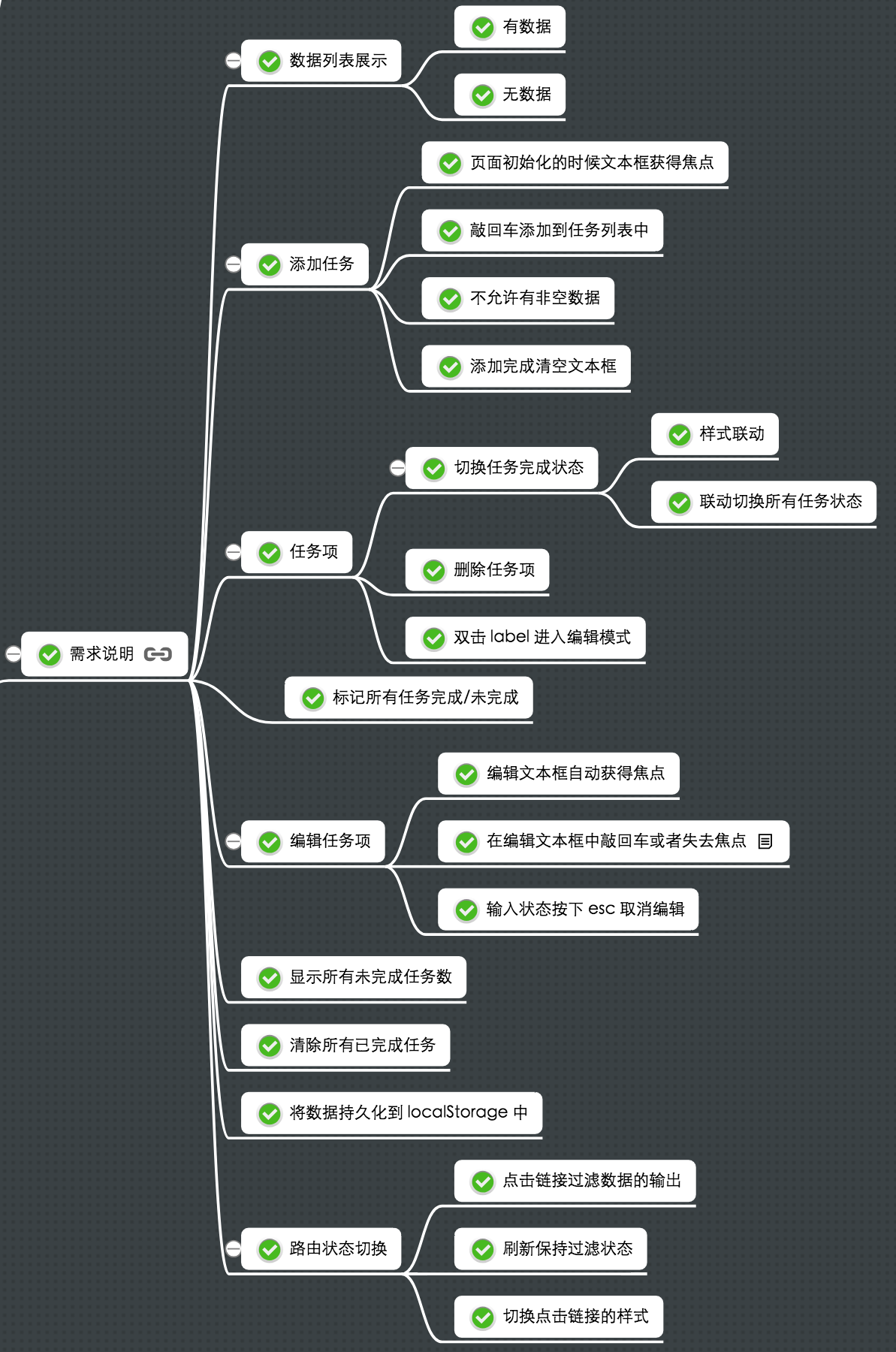 【2022420更新】vueday03browser Sync使用sublime代码片段计算属性自定义指令todomvc项目browsersync Vue Csdn博客